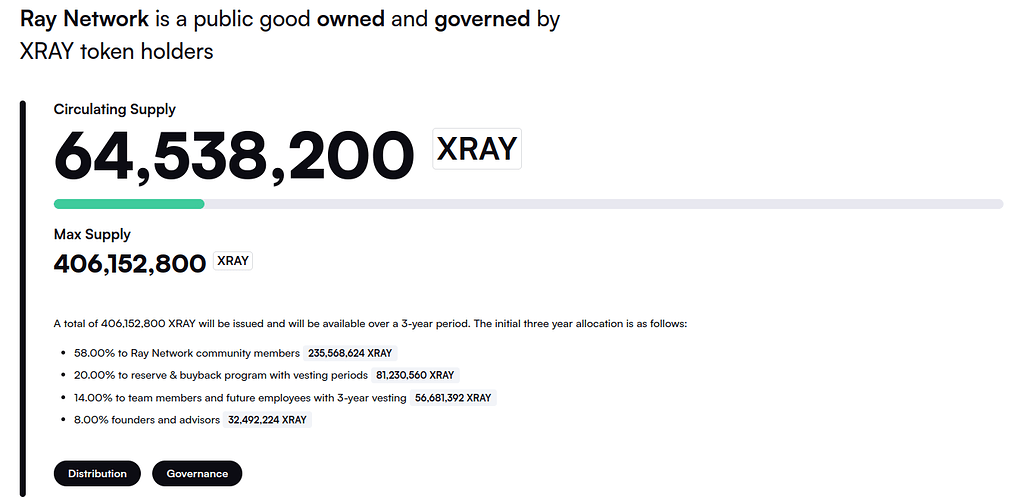 Add XRAY to Aada Finance as a collateral option - Graveyard - Lenfi